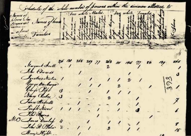 100 Dollars Reward – Dumbarton House